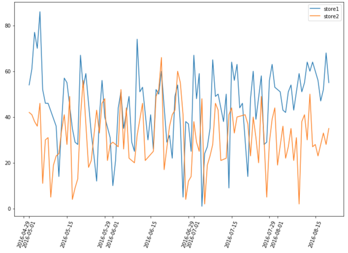 跟着开源项目学因果推断——CausalImpact 贝叶斯结构时间序列模型（二十一）_casual impact-CSDN博客