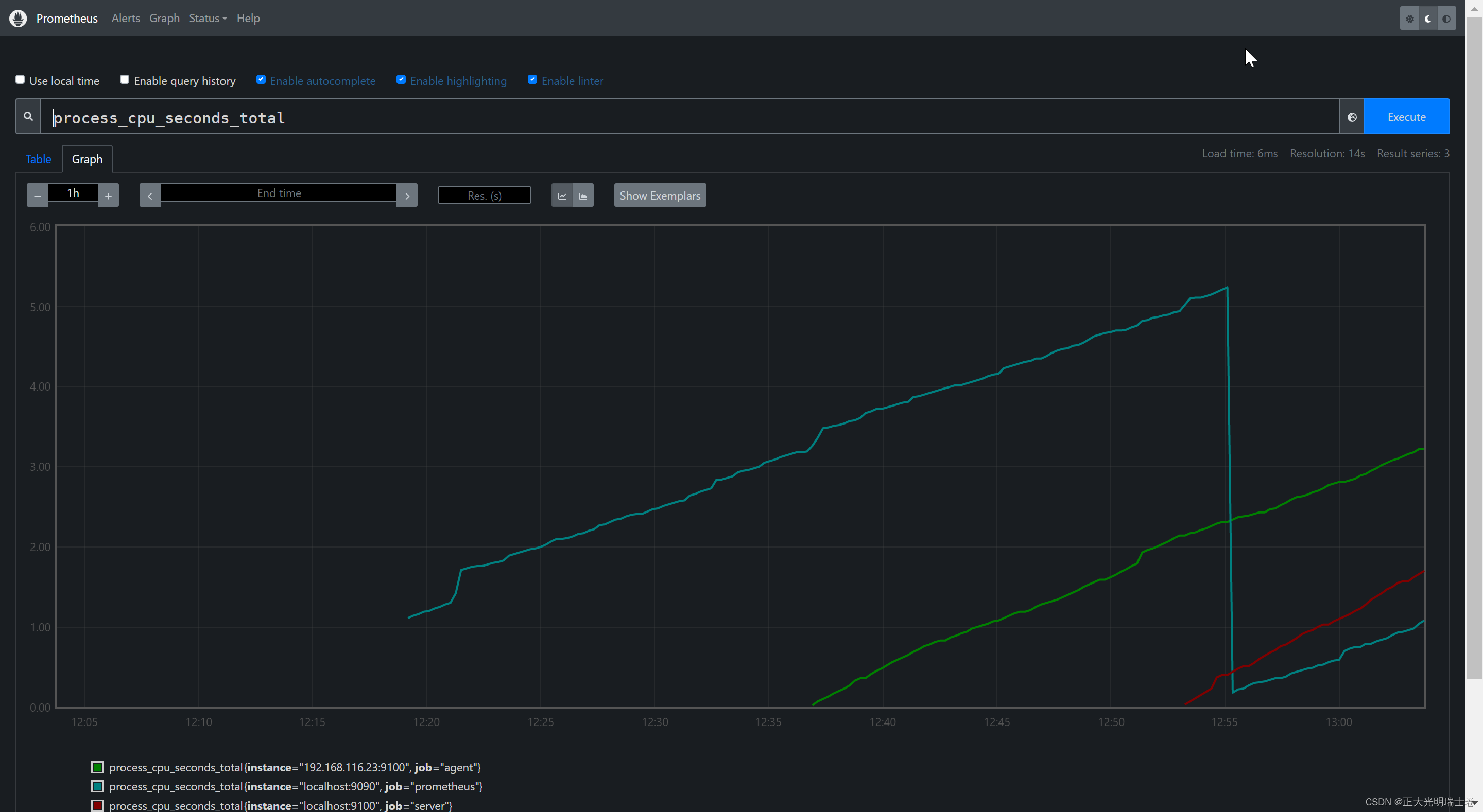 【精选】Prometheus原理以及Prometheus+Grafana部署_正大光明瑞士卷的博客-CSDN博客