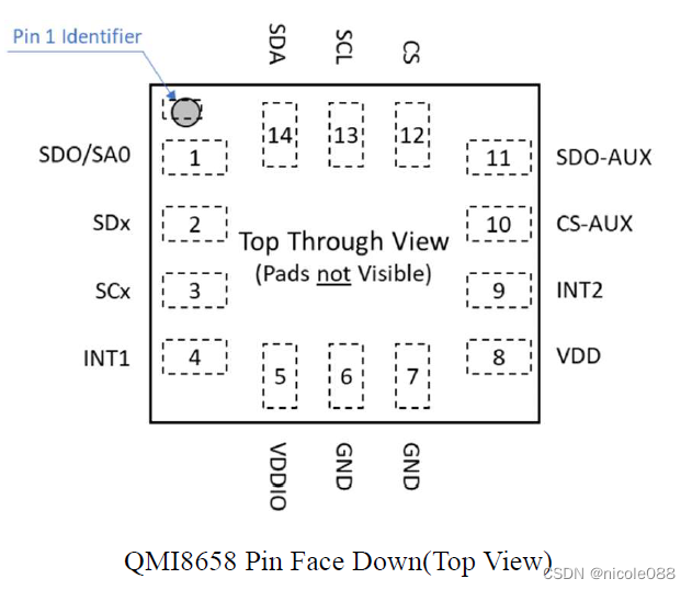 QMI8658 - 姿态传感器学习笔记 - Ⅰ-CSDN博客