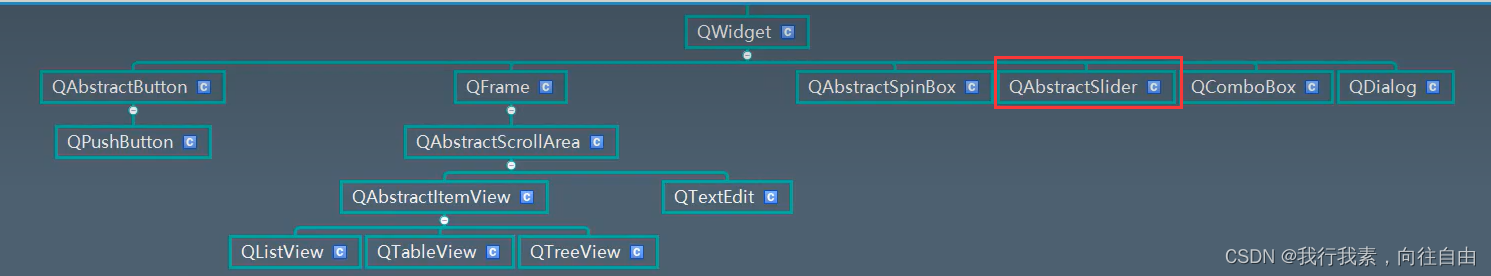 PyQt5的笔记（中-3）_pyqt5 qmainwindow中添加qrubberband-CSDN博客