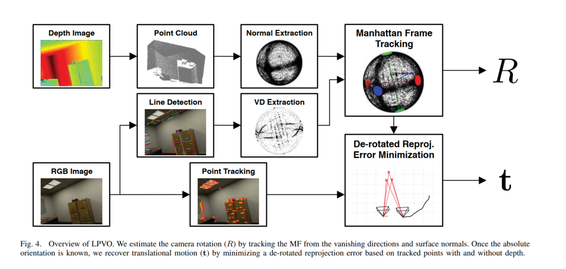 【论文阅读】Low-Drift Visual Odometry in Structured Environments by ...