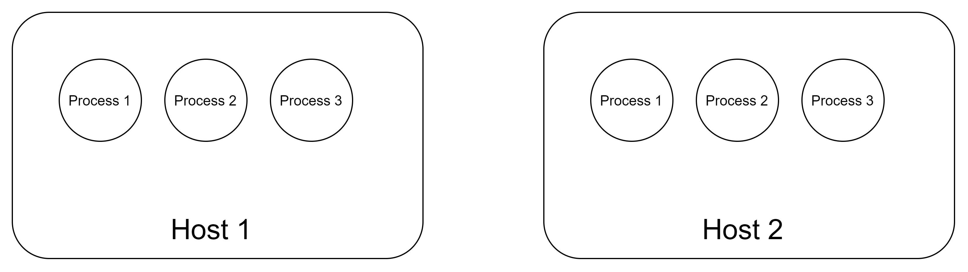 Pytorch单机多卡分布式训练教程及代码示例pytorch 分布式训练实例代码 Csdn博客