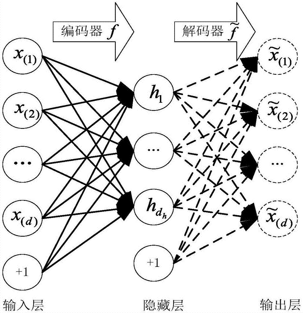 神经网络中的编码器和解码器编码器解码器神经网络 Csdn博客
