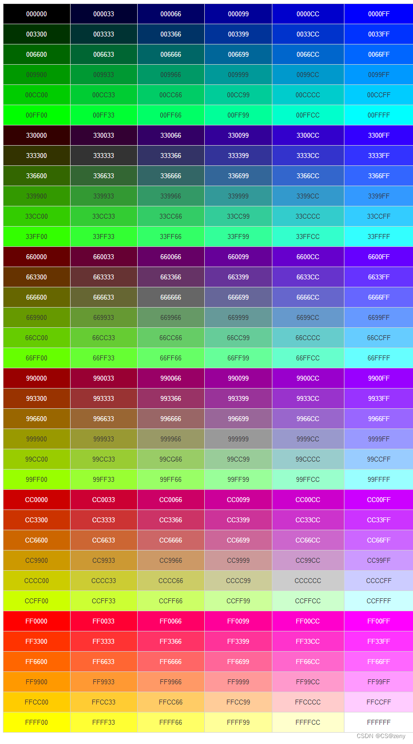 【Markdown文档】关于Markdown格式文档的相关操作_redmine commonmark-CSDN博客