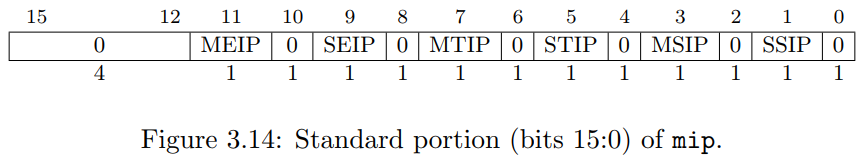 8.3 自制操作系统: risc-v Machine寄存器 mtvec/medeleg/mideleg_richard.dai的博客-CSDN博客