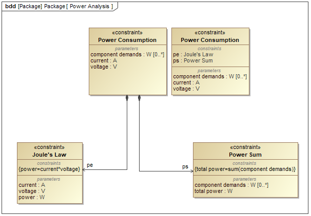 第八章 应用参数为约束建模 P1｜系统建模语言SysML实用指南学习_sysml directed composition关系线-CSDN博客