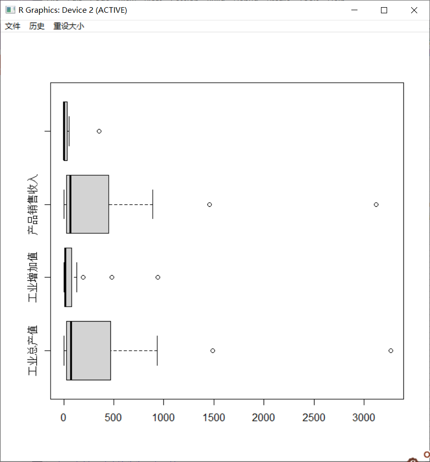 多元统计分析及r语言建模（第四版） 第三章多元数据的直观表示及r使用课后习题请探讨雷达图与星相图的区别并编制绘制下列数据的r代码。雷达图也可以用画星相图 Csdn博客