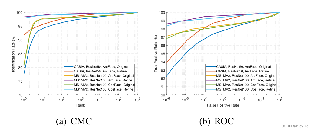 论文分享：ArcFace: Additive Angular Margin Loss for Deep Face Recognition-CSDN博客