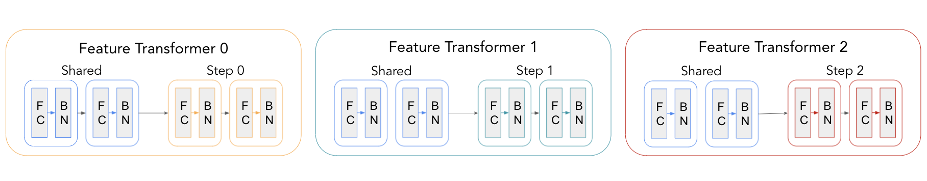 深入了解 TabNet ：架构详解和分类代码实现_tabnet怎么进行特征提取-CSDN博客