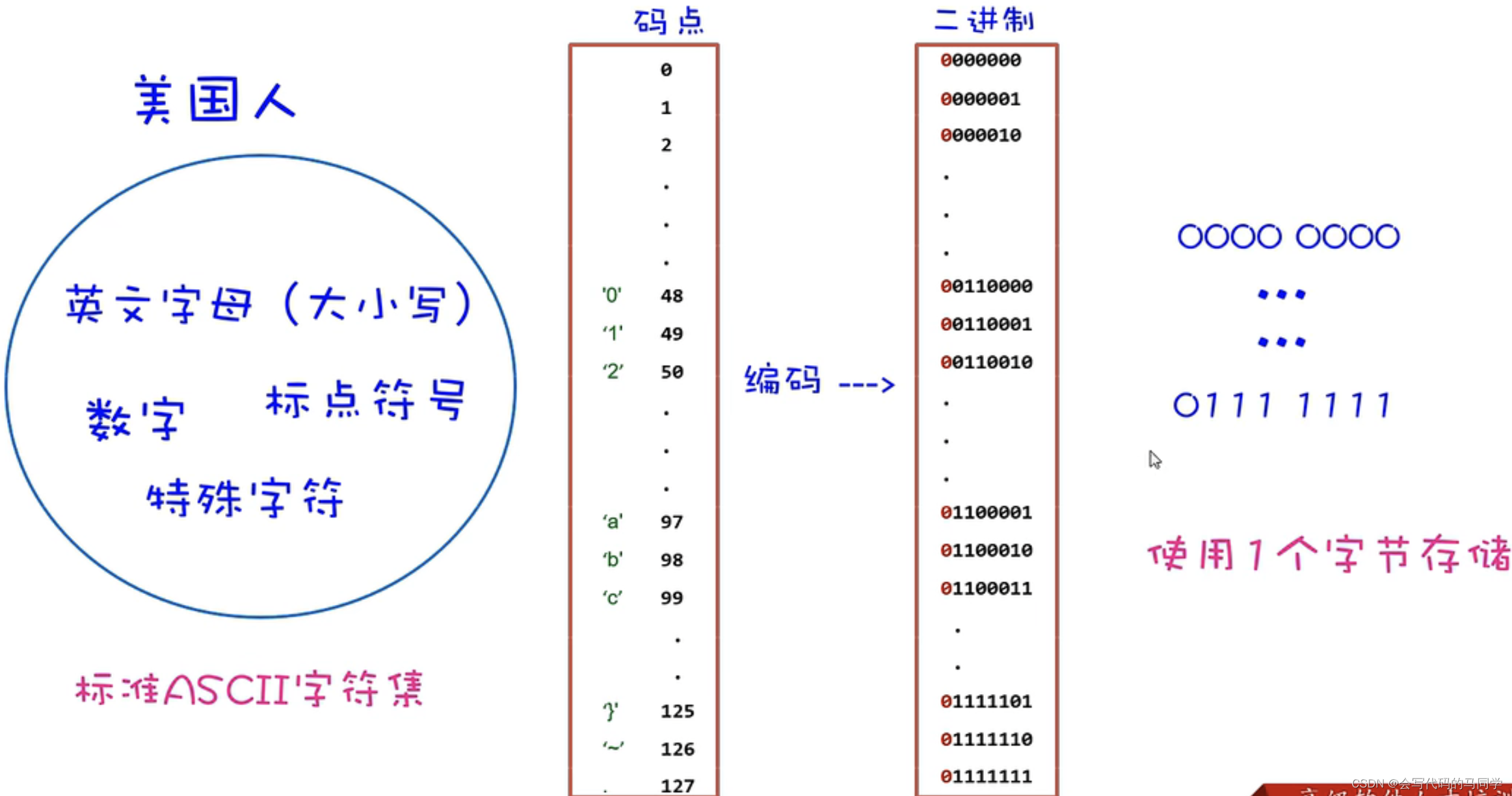字符集、ASCII、GBK、UTF-8、Unicode、乱码、字符编码、解码问题_音创a70点歌机解码方式是gbk还是utf-CSDN博客