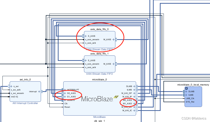 Microblaze 使用AXI Stream interface_microblaze axi stream-CSDN博客