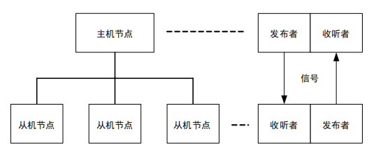 LIN总线协议详解9（信号处理、配置、识别和诊断）_lin nad-CSDN博客
