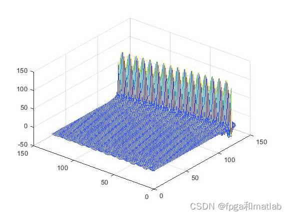 利用FFT计算非平稳随机信号的WVD分布-CSDN博客
