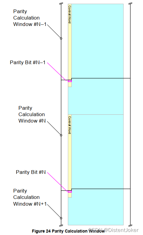 Mipi SoundWire Spec 学习笔记（欢迎交流，持续更新）_soundwire接口-CSDN博客