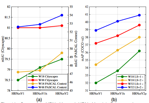 2D关键点检测之HRNetv2：Deep High-Resolution Representation Learning for Visual Recognition-CSDN博客