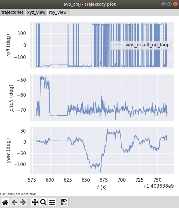 evo评测VINS-MONO---代码修改、数据格式转换、数据测试_vins mono采集tum格式数据-CSDN博客