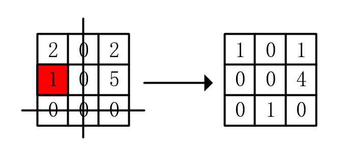 理解匈牙利算法_hungarian linear sum minimization-CSDN博客