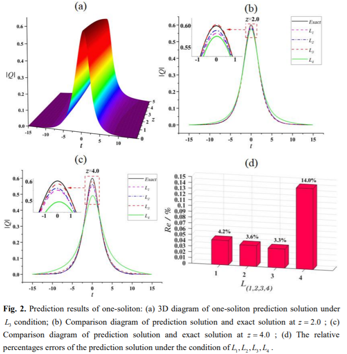 Modified physics-informed neural network method based on the ...