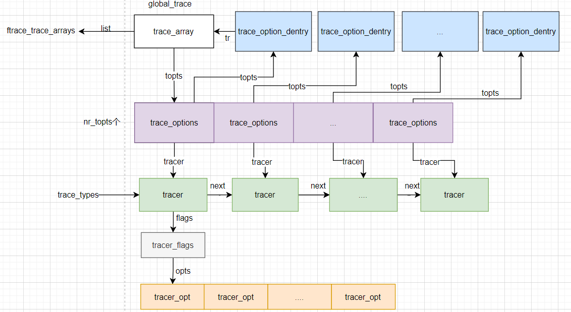 trace系列0 - ftrace初始化_内核打开tracefs-CSDN博客