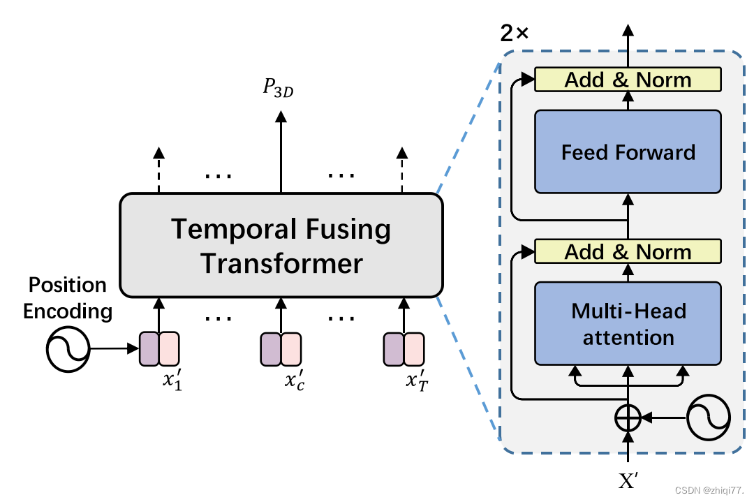 MTF-Transformer：Adaptive Multi-View and Temporal FusingTransformer for 3D Human Pose Estimation ...