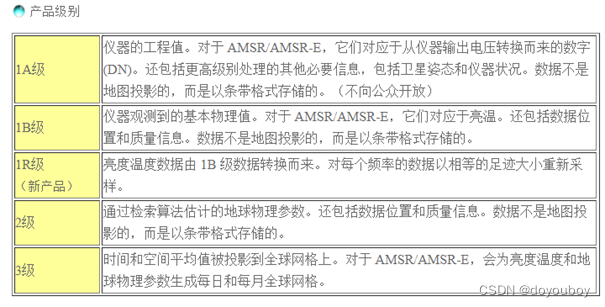 AMSR-E微波辐射计详细介绍-CSDN博客