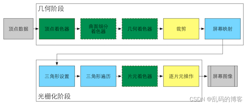 Unity 顶点着色器保姆级讲解 Csdn博客