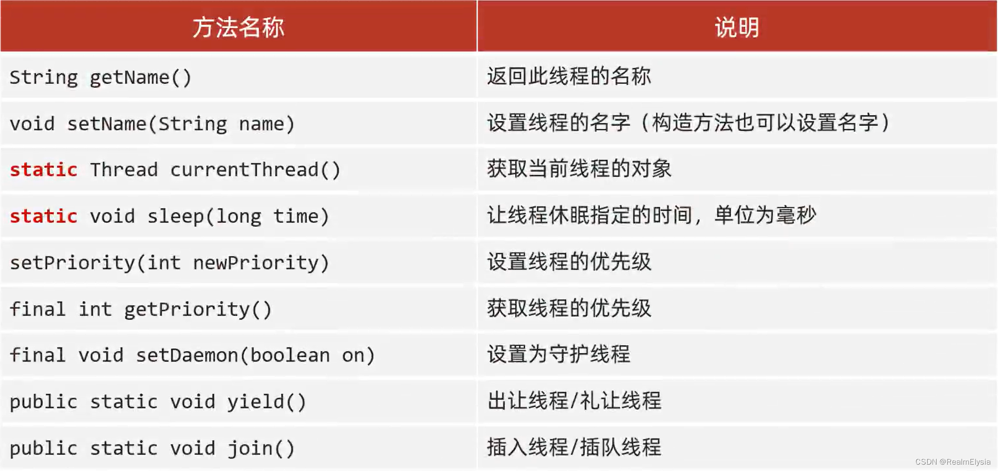 Java多线程 Csdn博客 