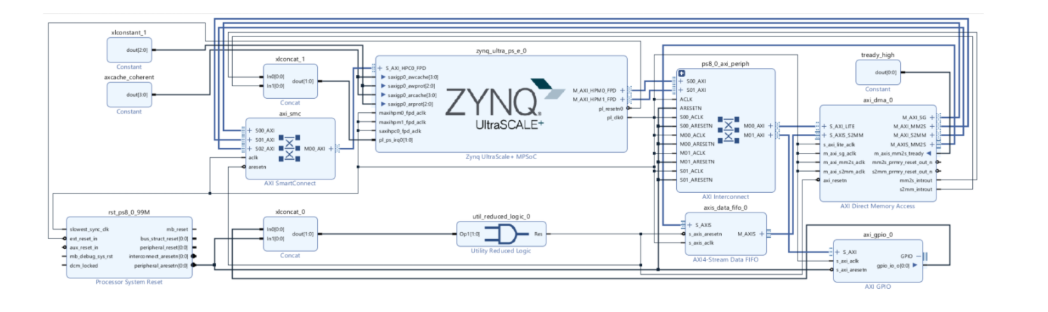 zynq 测试官方文档的 dma-proxy.c-CSDN博客
