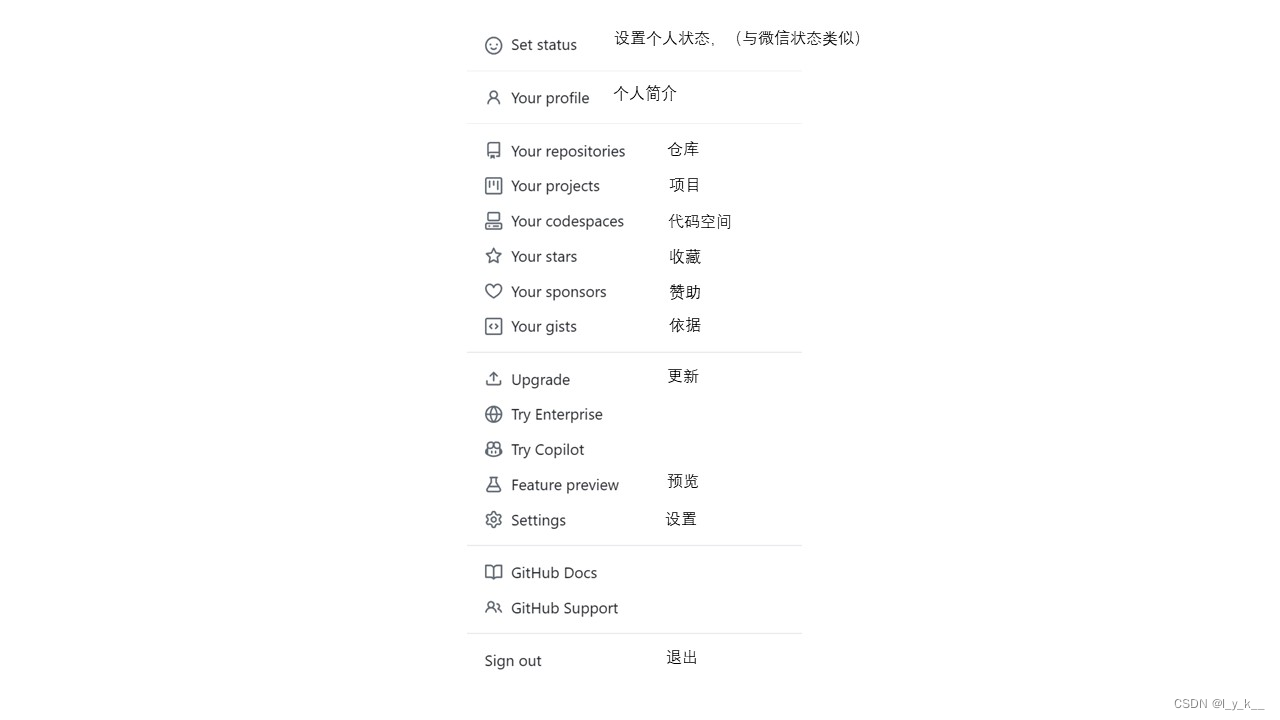 如何使用github——入门github讨论区在哪 Csdn博客