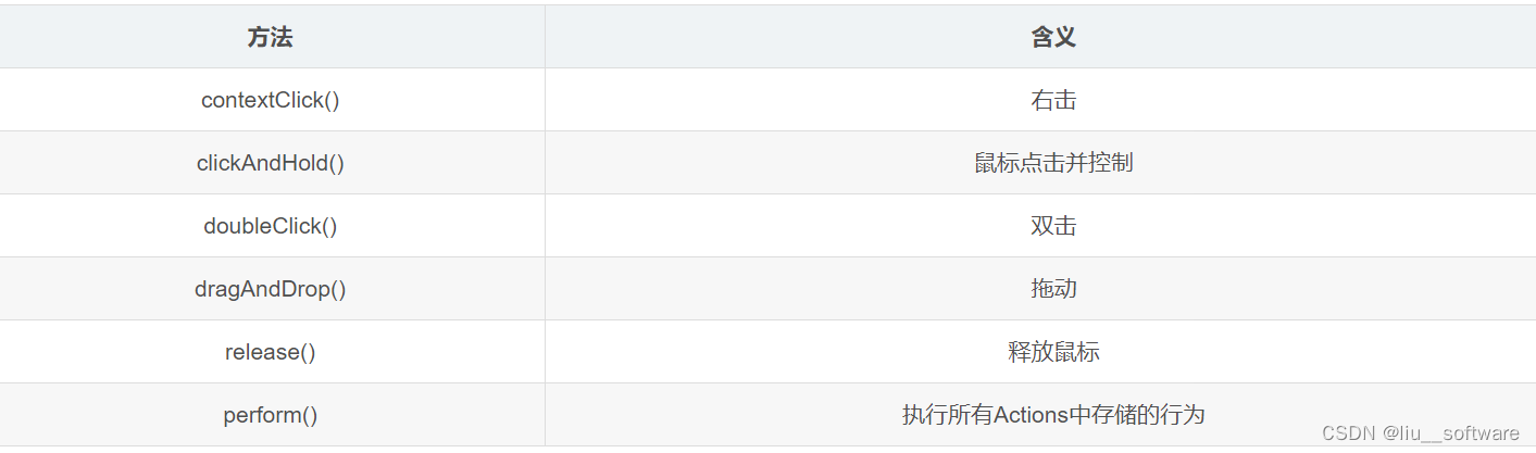 Java 使用selenium调用浏览器chrome下载动态网页源代码爬虫爬取页面java Selenium Chrome Csdn博客 