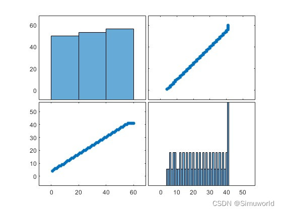 基于DTW动态时间规整算法的时间序列特征分类matlab仿真_基于动态时间扭曲和dtw算法的时间序列模式匹配matlab仿真-CSDN博客
