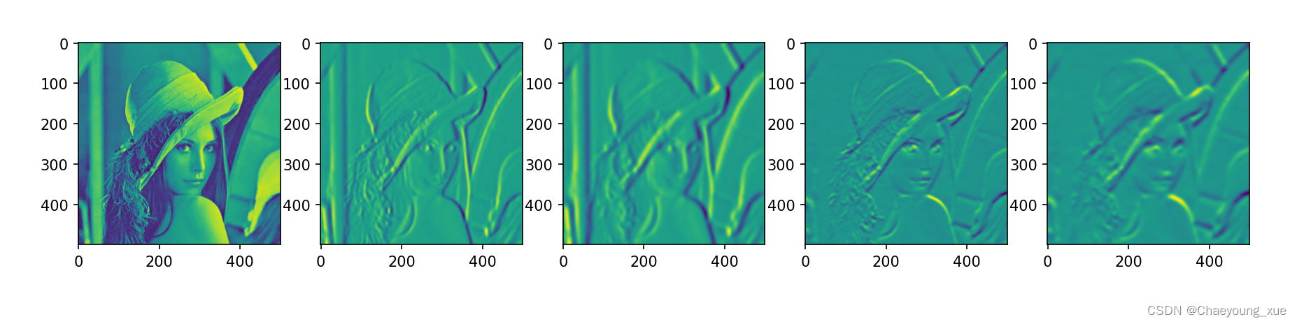 计算机视觉学习总结：基本的图像处理和操作（三）_计算机图像学 csdn-CSDN博客