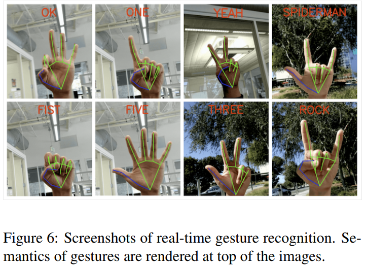3D hand pose：MediaPipe Hands: On-device Real-time Hand Tracking ...