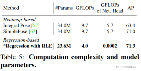 MMPose理解-CSDN博客