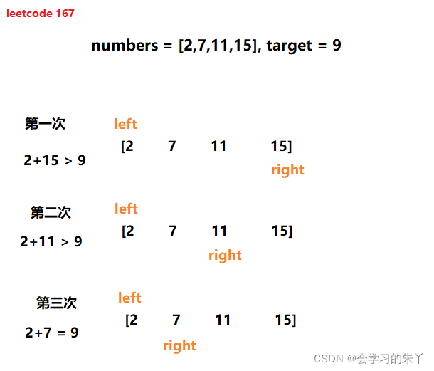 Leetcode 167 两数之和 Ii 输入有序数组二分查找双指针力扣两数之和 二分查找 Csdn博客