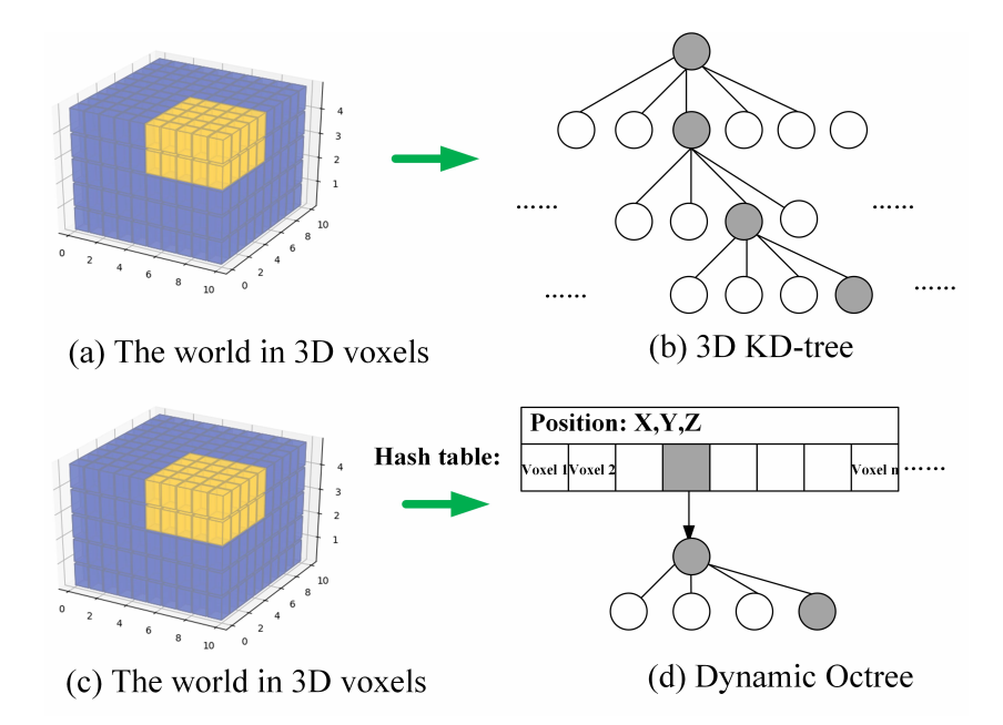 Super Odometry: IMU-centric LiDAR-Visual-Inertial Estimator for Challenging Environments 翻译-CSDN博客