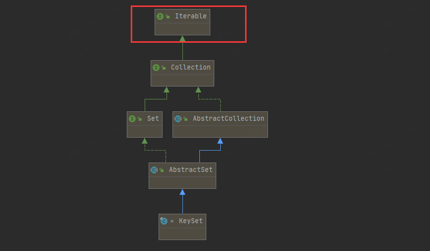 Java - 关于HashMap通过keySet遍历kv的二次调用问题_hashmap调用两次同一个遍历方法的结果相同吗-CSDN博客