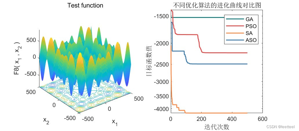 原子搜索优化算法ASO_aso算法-CSDN博客