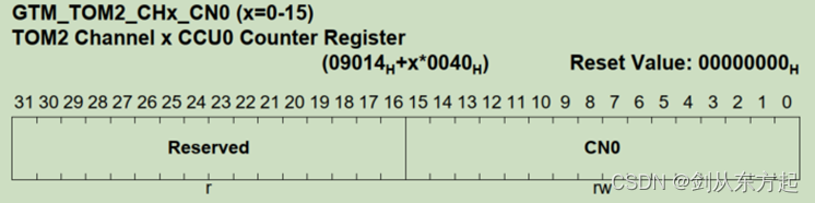 MCAL知识点（八）：PWM驱动配置详解_pwm mcal-CSDN博客