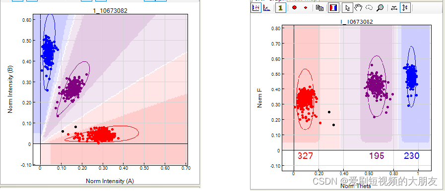 CNV分析学习1（SNP芯片分型原理以及genomestudio部分结果展示）_snp基因分型结果分析-CSDN博客