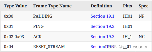 通过抓包看quic定义的包结构_quic抓包分析-CSDN博客