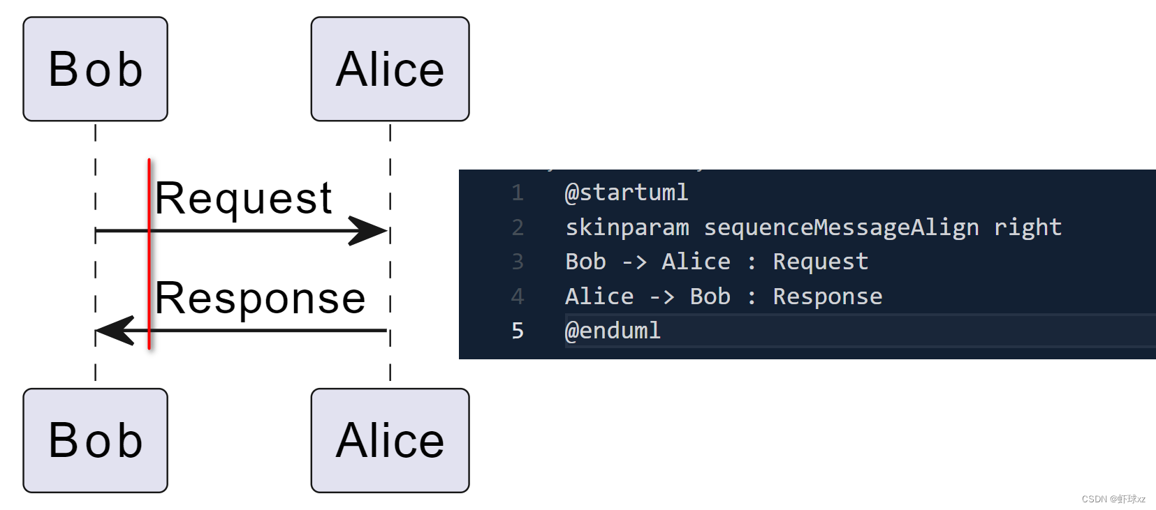 plantUML学习笔记_plantuml改变参与者的顺序-CSDN博客