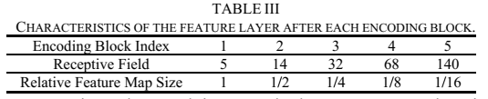 Metal Artefact Reduction with Unsupervised Domain Adaptation Regularization for Practical CT ...