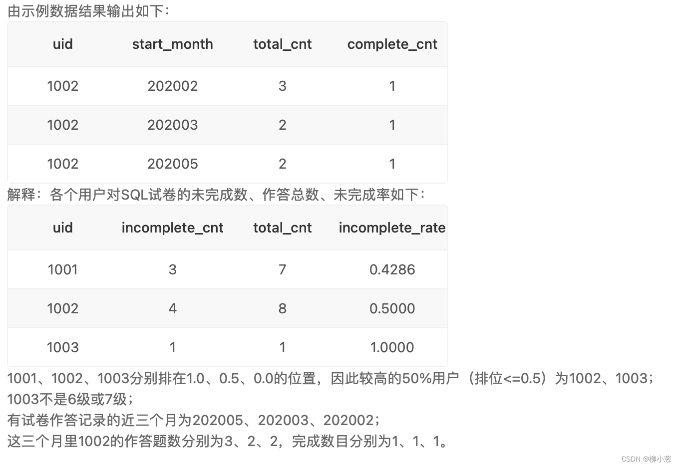 Mysql之窗口函数练习mysql中统计不同试卷类型的前两个成绩 Csdn博客 