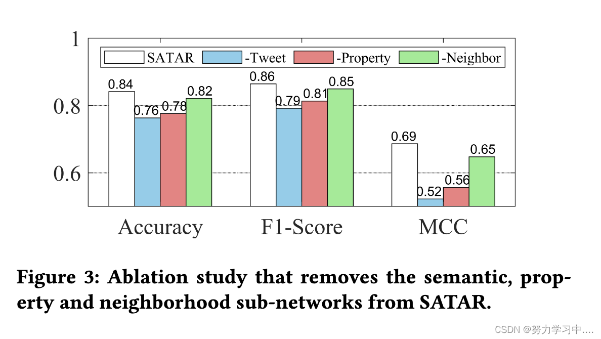 论文阅读 - SATAR: A Self-supervised Approach to Twitter Account（CIKM 2021 ...