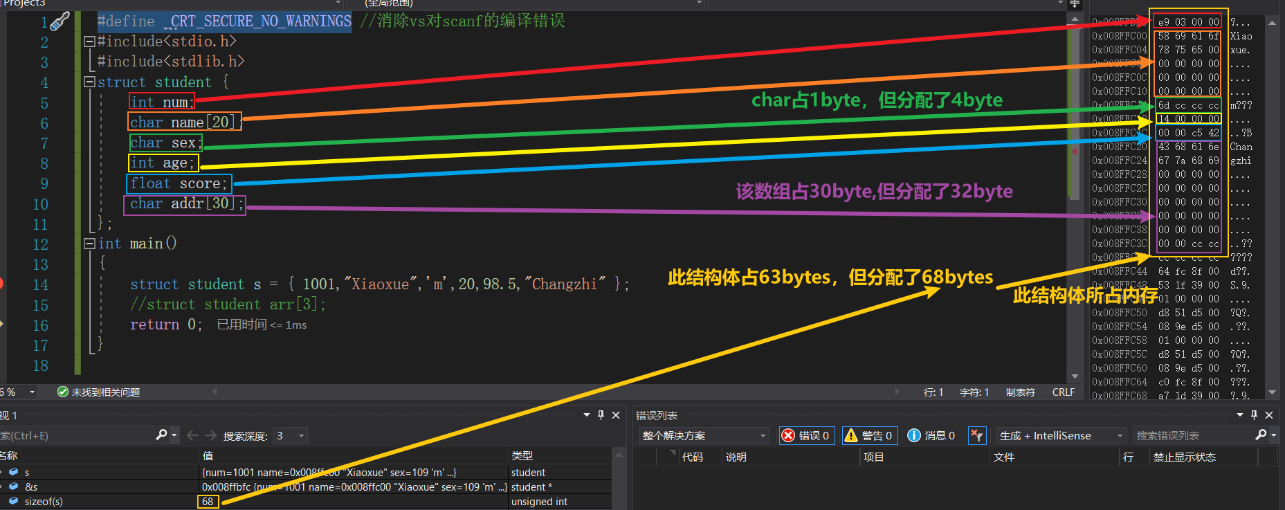 结构体初始化、结构体指针、结构体数组指针数组初始化结构体 Csdn博客 