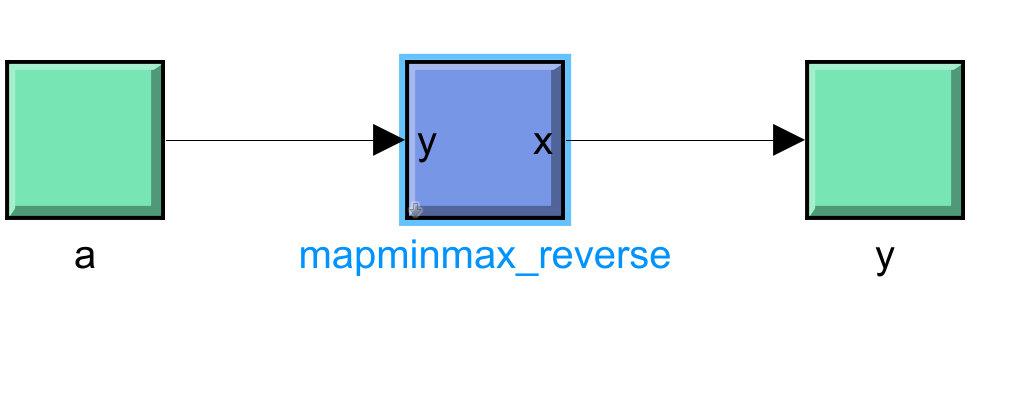【MATLAB深度学习工具箱】学习笔记--体脂估计算例再分析：拟合神经网络fitnet里面的函数】_matlab fitnet-CSDN博客