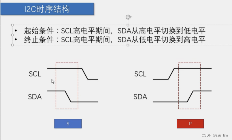 【C51单片机学习笔记--DS1302时钟芯片&&蜂鸣器&&I2C总线&&AT24C02存储器】_ds1302是什么总线-CSDN博客