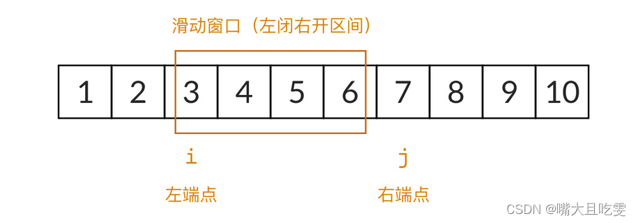 滑动窗口（一）剑指 Offer 57 - II. 和为s的连续正数序列-CSDN博客