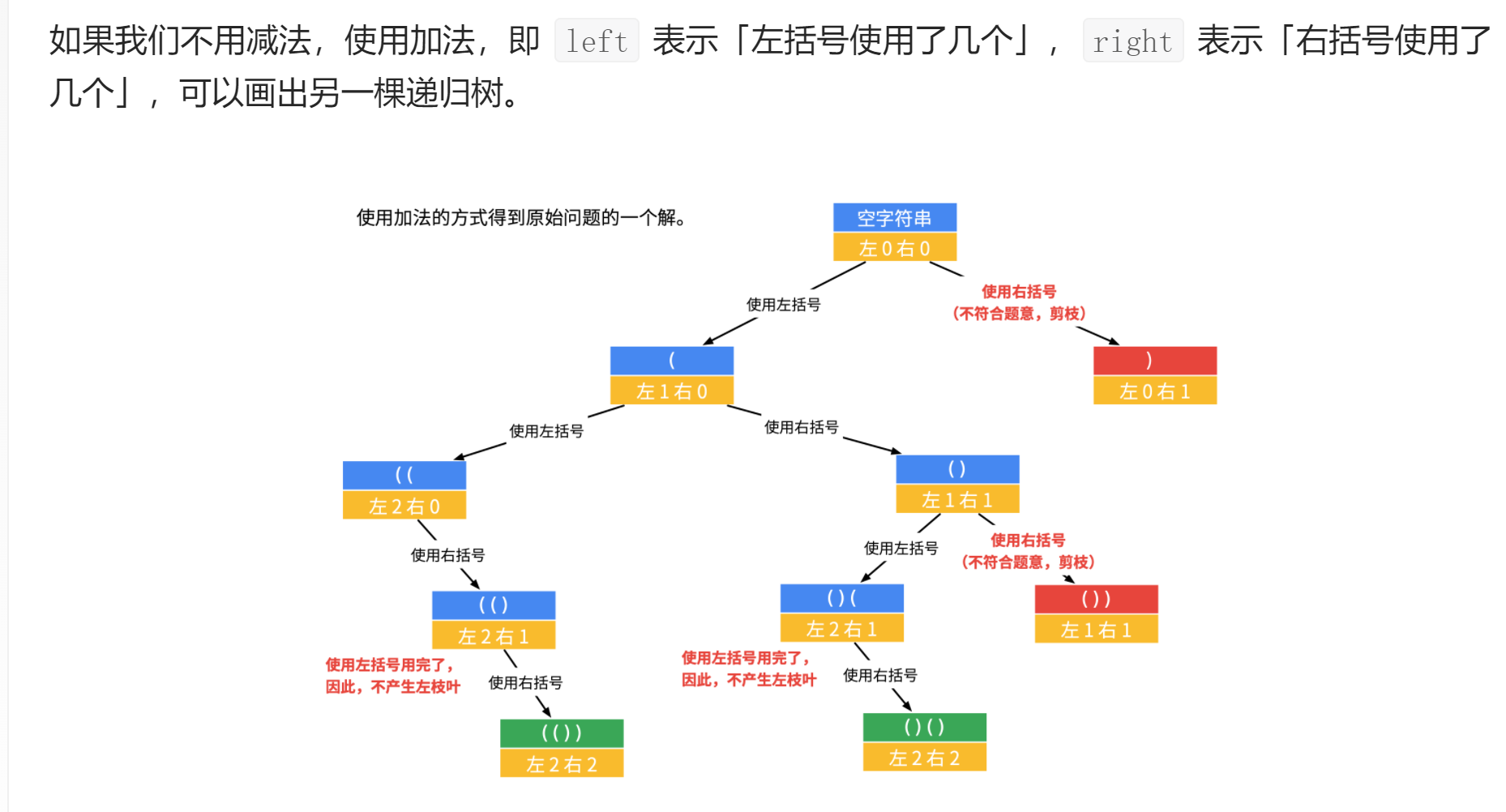 22 括号生成（c）生成括号c语言 Csdn博客 